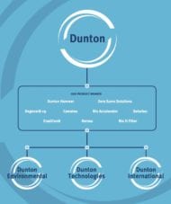 The Company » Dunton