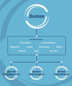 The Company » Dunton